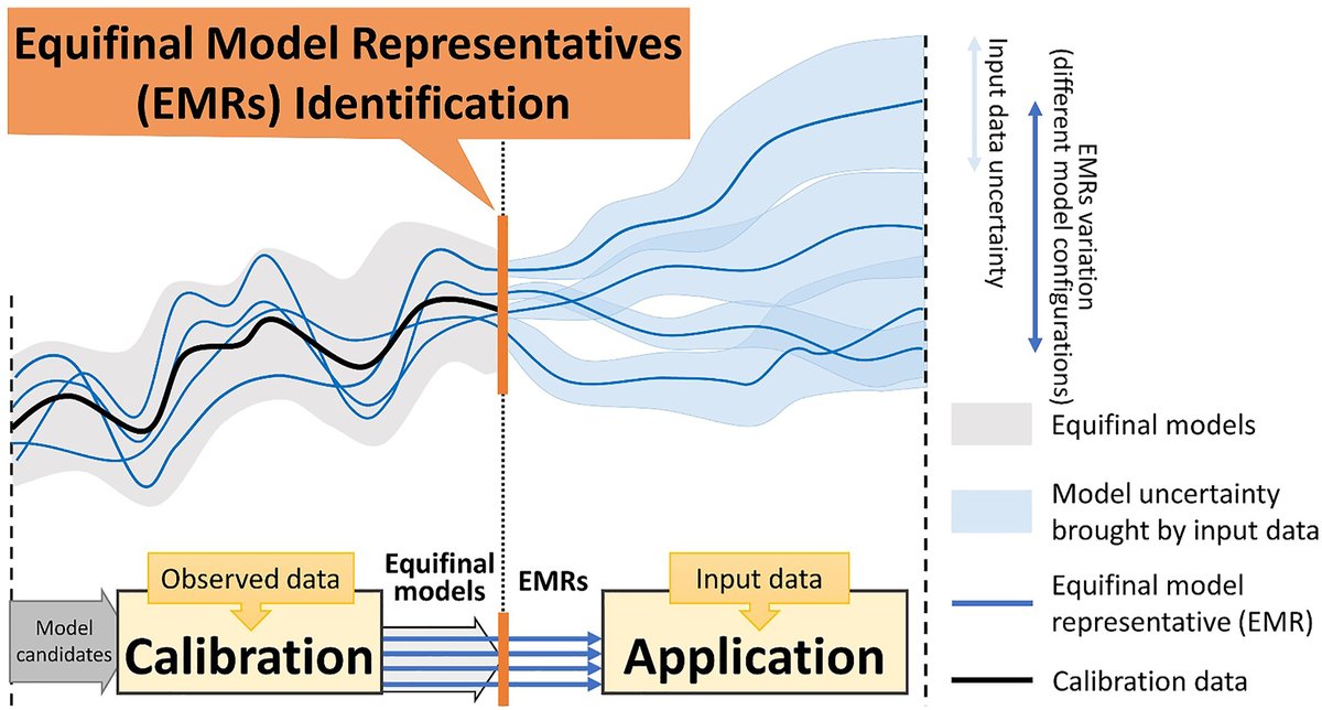 Research | Center for Catastrophe Modeling and Resilience