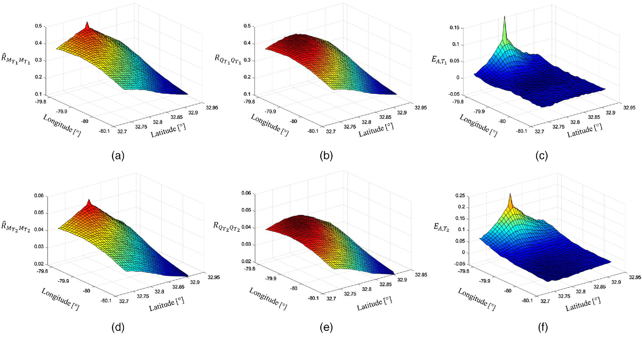 Research | Center for Catastrophe Modeling and Resilience